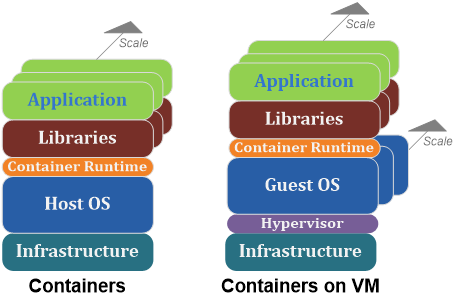Containers Part 1 – What are Containers? – Bits 'n Bytes