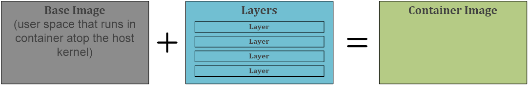 Containers Part 2 – Understanding Docker – Bits 'n Bytes