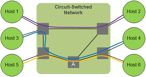 What is a Network Traffic Flow? – Bits 'n Bytes