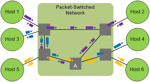 What is a Network Traffic Flow? – Bits 'n Bytes