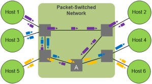 What is a Network Traffic Flow? – Bits 'n Bytes