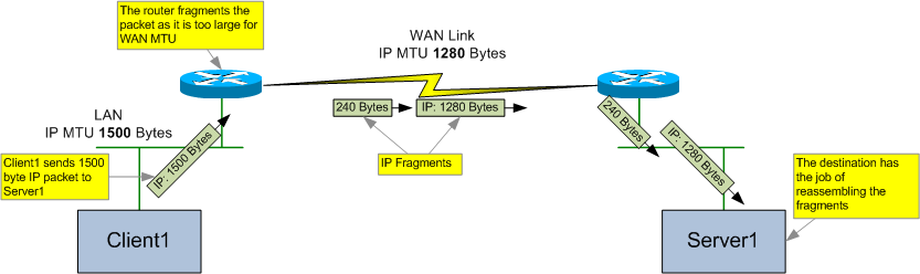 What is a Network Traffic Flow? (Part 2) – Bits 'n Bytes