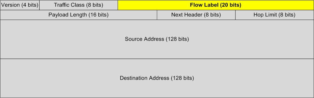 What is a Network Traffic Flow? (Part 2) – Bits 'n Bytes