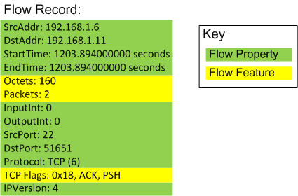 What is a Network Traffic Flow? (Part 3) – Bits 'n Bytes