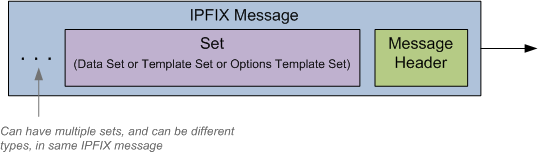 What is a Network Traffic Flow? (Part 3) – Bits 'n Bytes