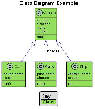 Diagrams as Code (PlantUML) – Bits 'n Bytes