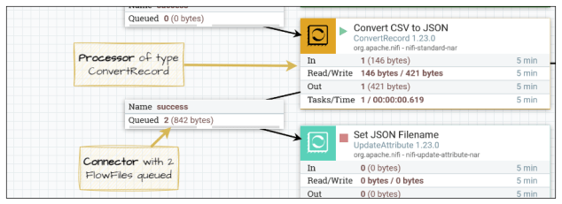 Introduction to NiFi – Bits 'n Bytes