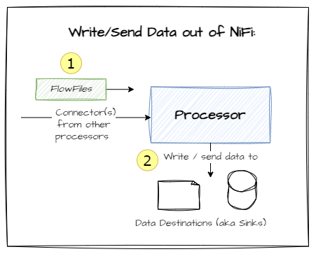 Introduction to NiFi – Bits 'n Bytes