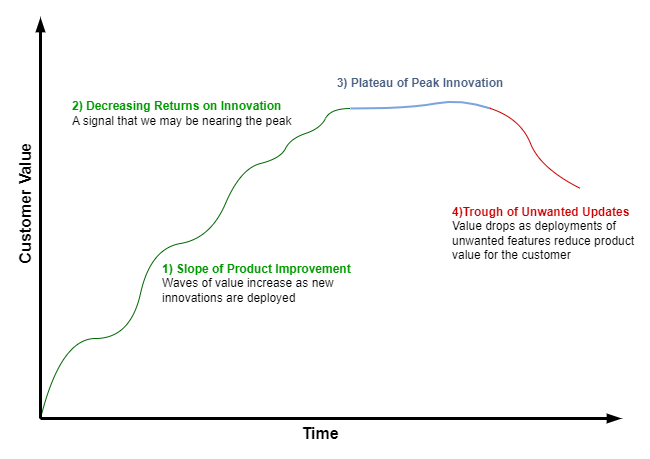 Microsoft Product Recall? – Bits 'n Bytes