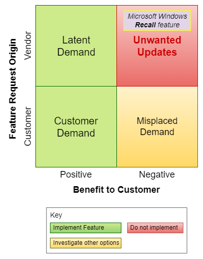 Microsoft Product Recall? – Bits 'n Bytes